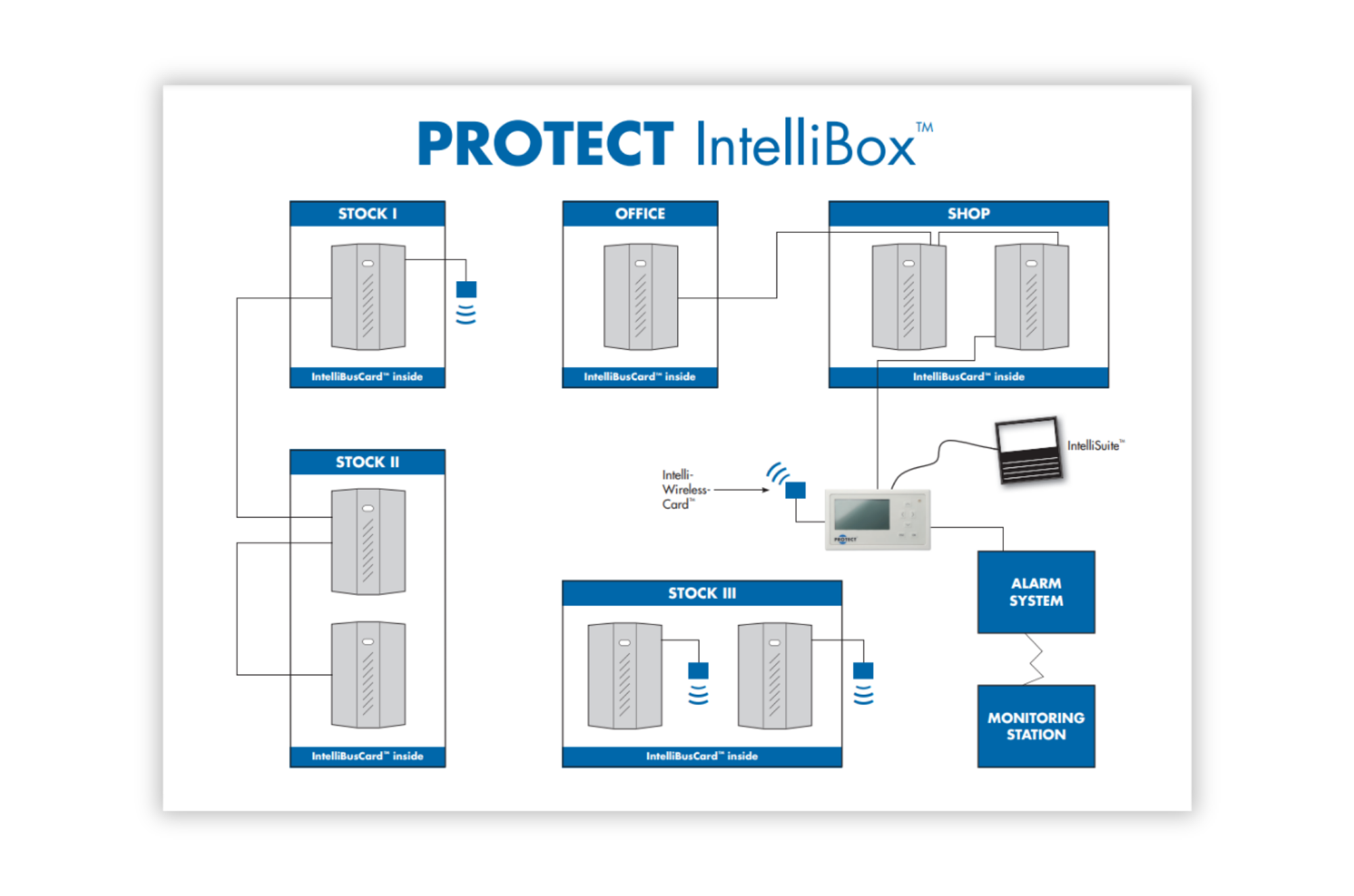 IntelliBox Illustrations - PROTECT Download Center