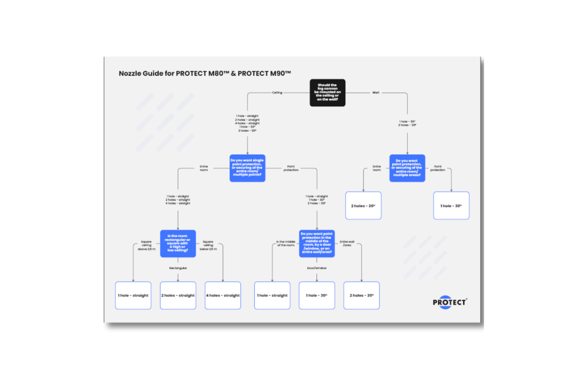 M80 & M90 Nozzle Guide - PROTECT Download Center